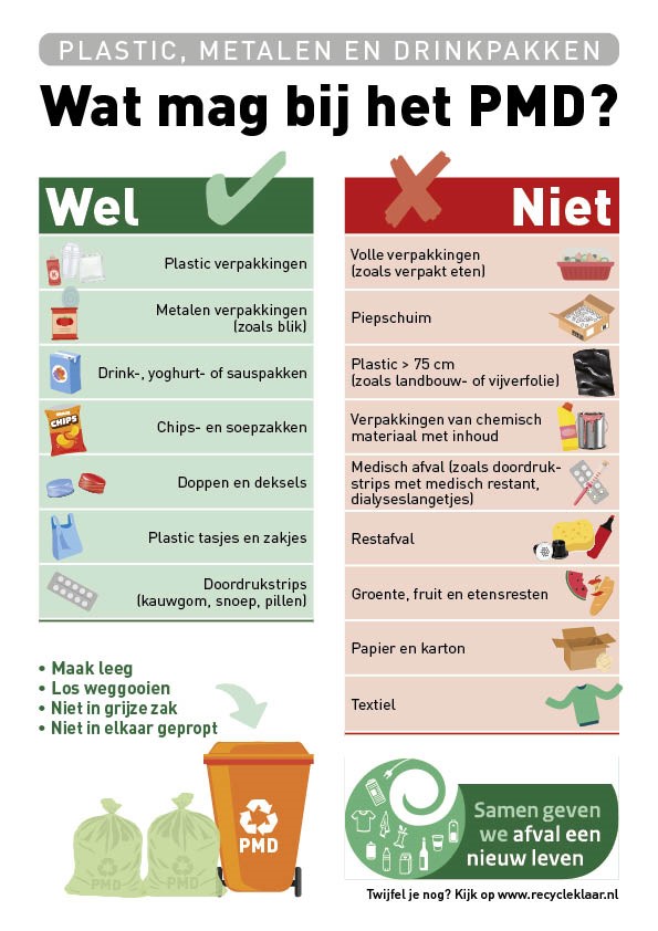 Logotipo De Pmdafval Huishoudelijk Plastic Afval Wordt Steeds Slechter